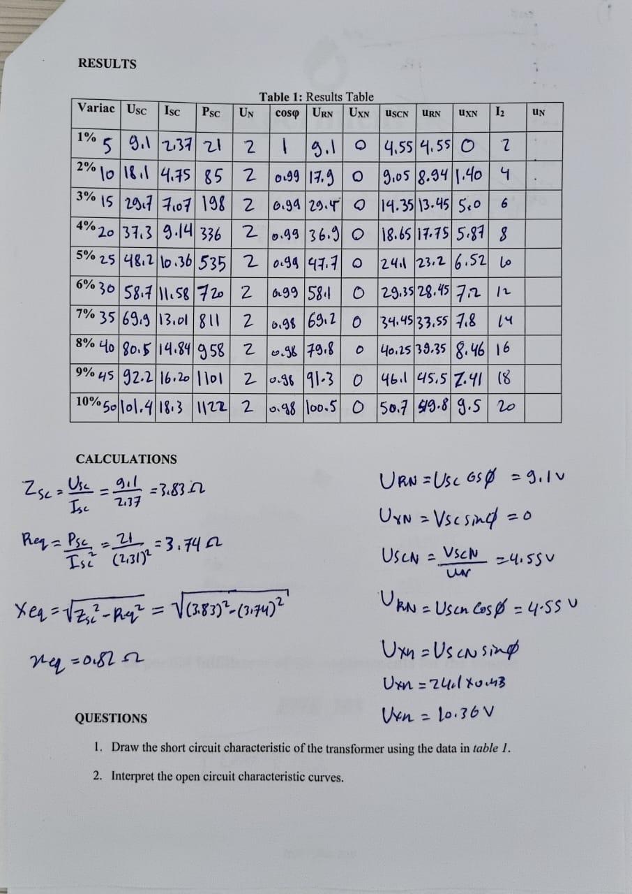 Solved RESULTS Variac USC Isc Psc Table 1: Results Table UN | Chegg.com