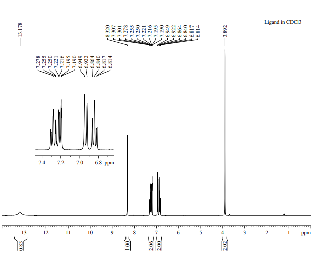 Solved Assign the H-NMR of H2-Salen ligand provided to you | Chegg.com