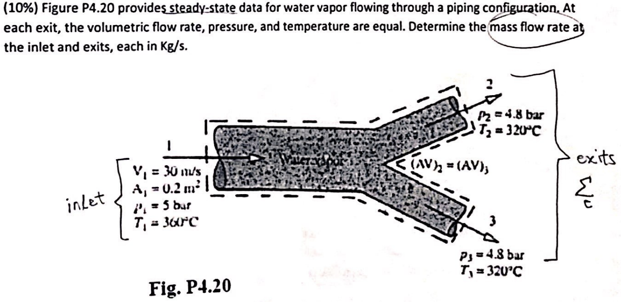 Solved (10%) Figure P4.20 provides steady-state data for | Chegg.com