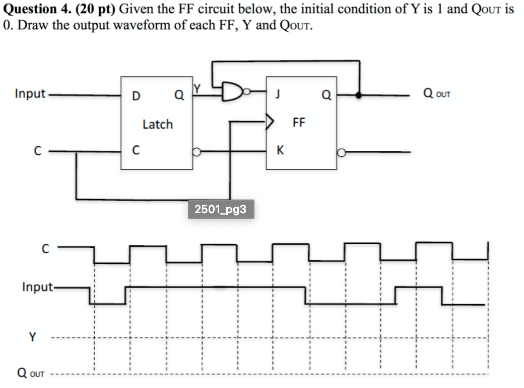 Solved Question 4. (20 pt) Given the FF circuit below, the | Chegg.com