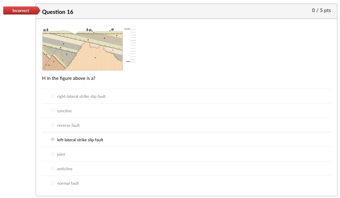 Solved H in the figure above is a? right-lateral strike slip | Chegg.com