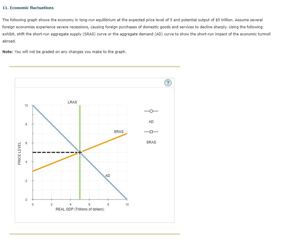 Solved 11. Economic fluctuations The following graph shows | Chegg.com