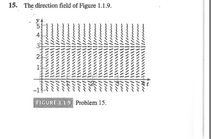 Solved Consider the following list of differential | Chegg.com