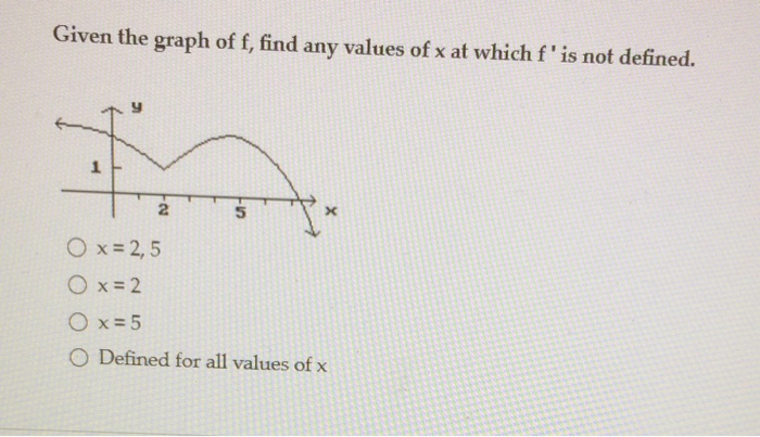 Solved Given the graph of f, find any values of x at which | Chegg.com