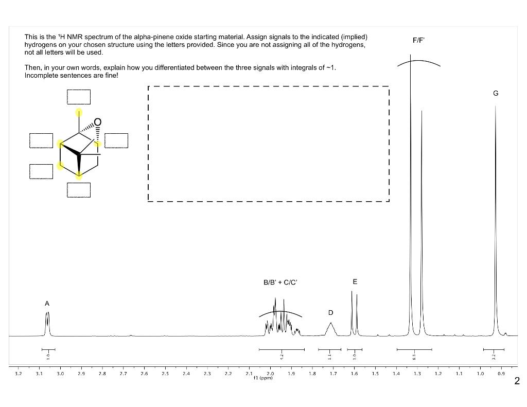 Solved F/F This is the 'H NMR spectrum of the alpha-pinene | Chegg.com
