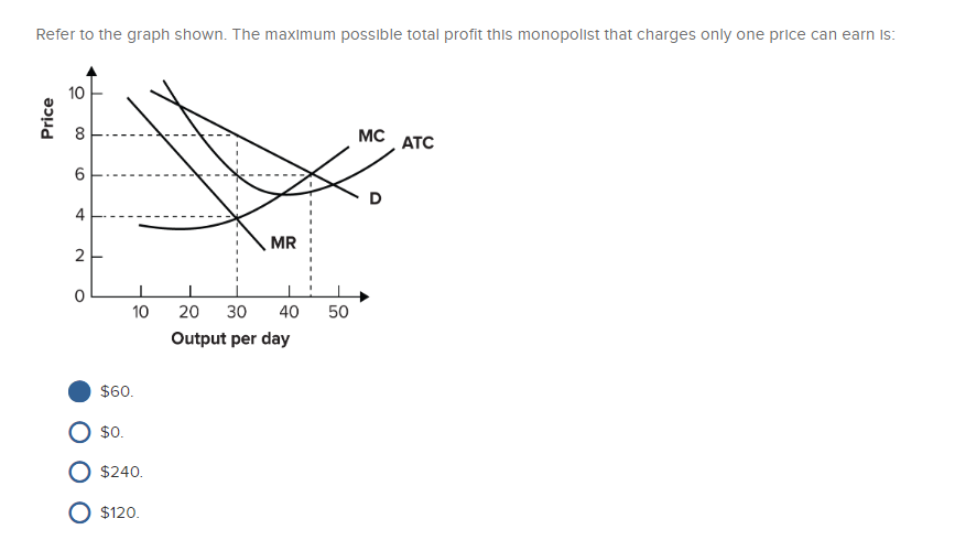Solved Refer to the graph shown. The maximum possible total | Chegg.com