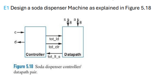 E1 ﻿Design a soda dispenser Machine as explained in | Chegg.com