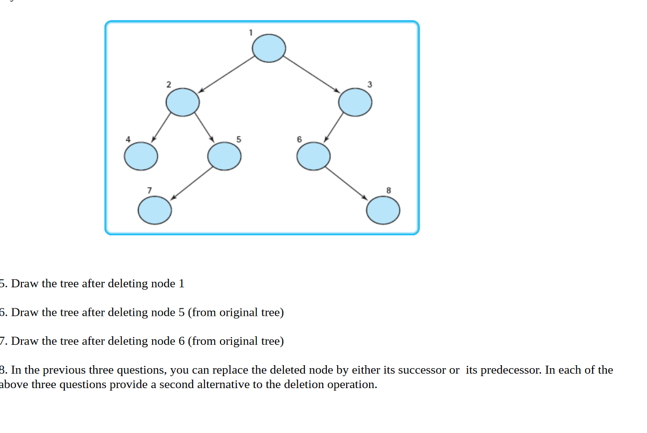 Solved 5. Draw the tree after deleting node 1 6. Draw the | Chegg.com Solved 5. Draw the tree after deleting node 1 6. Draw the | Chegg.com