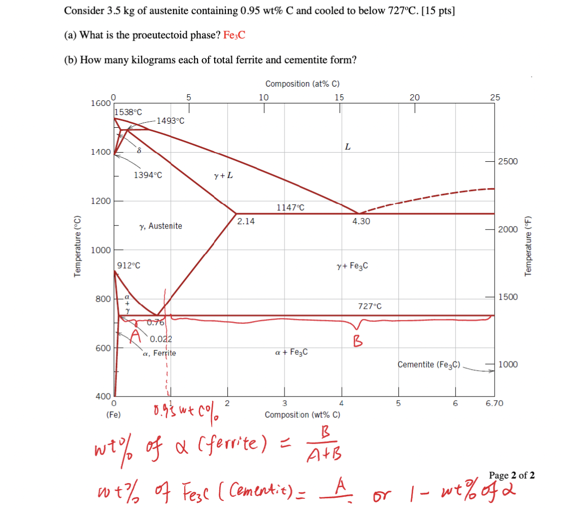 Solved Consider 3 5 Kg Of Austenite Containing 0 95wt C And