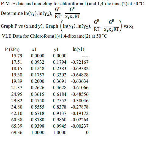 Solved P. VLE data and modeling for chloroform(1) and | Chegg.com