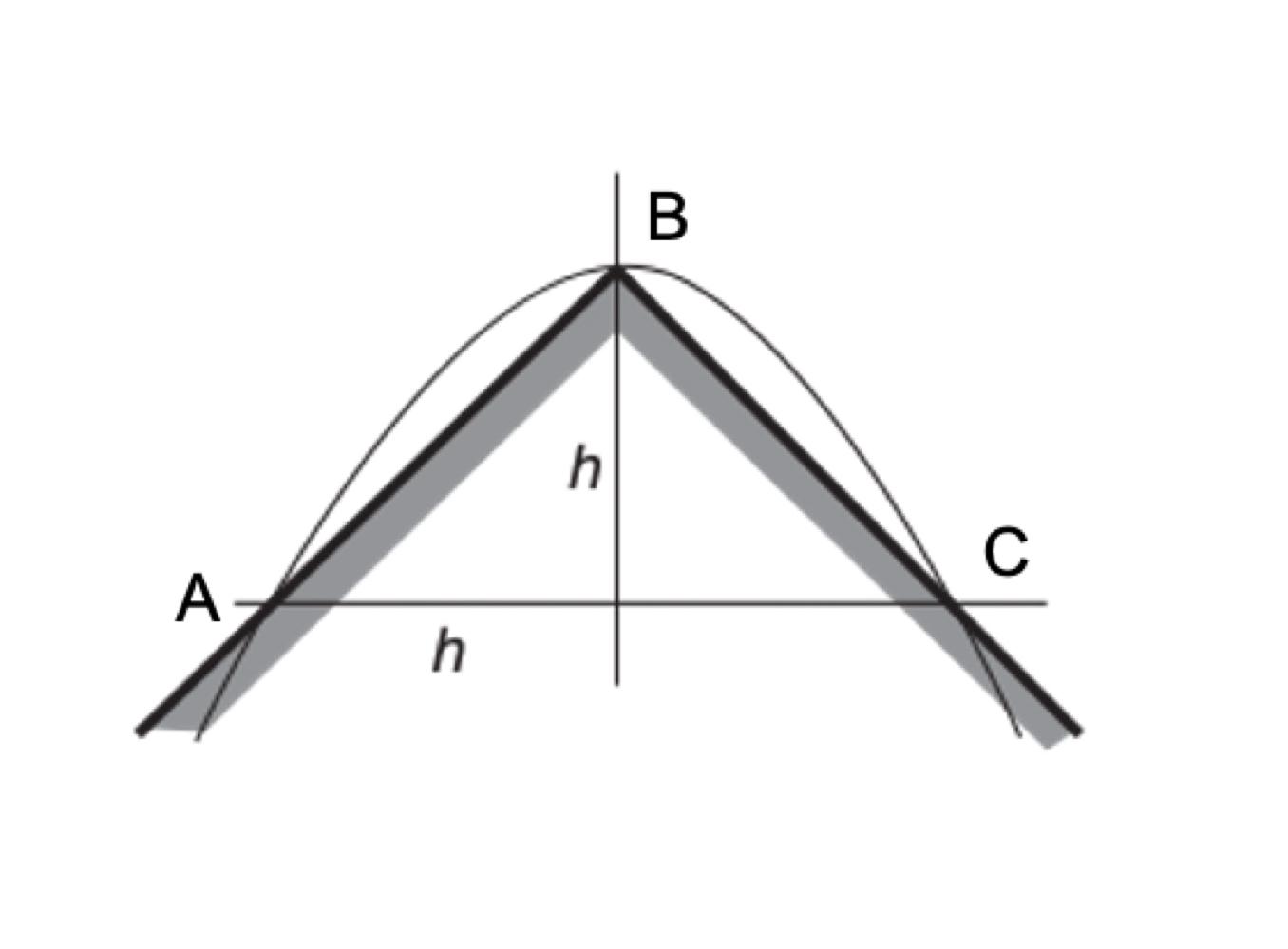 Solved As shown in the following figure, there is a roof | Chegg.com