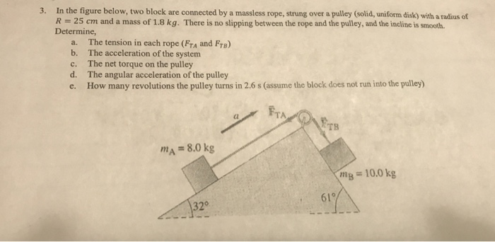 Solved 3. In the figure below, two block are connected by a | Chegg.com