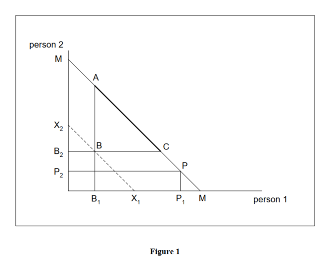 Solved Figure 1Consider again the setting depicted in | Chegg.com
