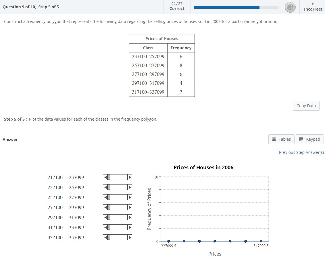 Solved Construct a frequency polygon that represents the | Chegg.com