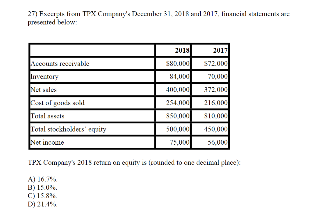 Solved 27) Excerpts from TPX Company's December 31, 2018 and | Chegg.com