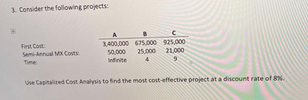 Solved 3. Consider the following projects: First Cost: | Chegg.com
