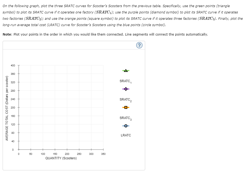 On the following graph, plot the three SRATC curves | Chegg.com