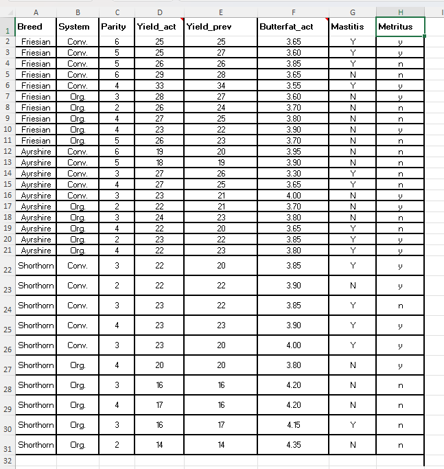 Solved You are a scientist interested in analysing milk | Chegg.com