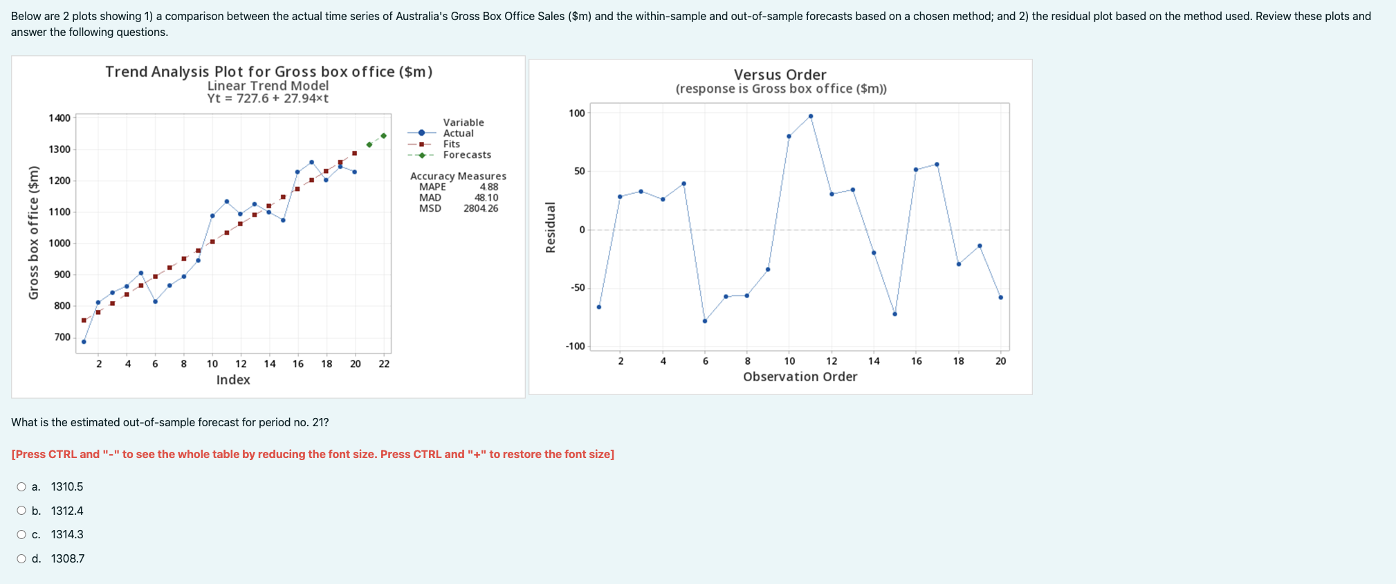 Solved What is the estimated out-of-sample forecast for | Chegg.com