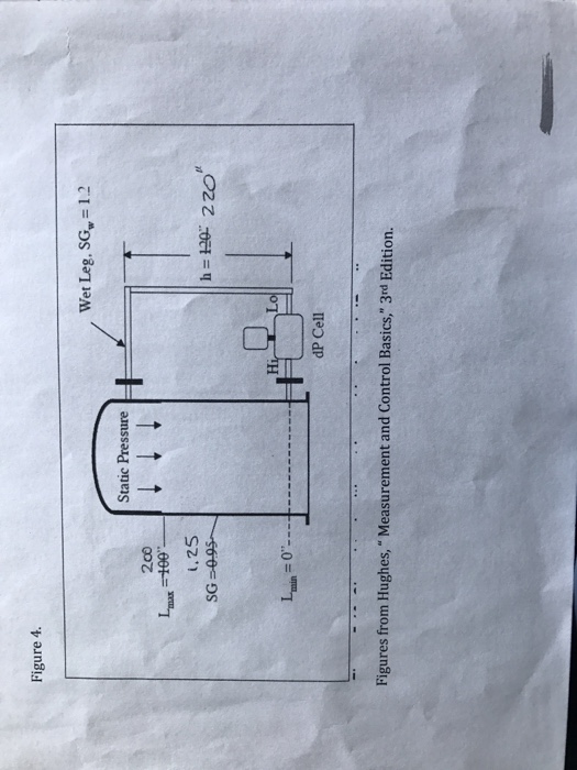 Solved Figure 4. Wet Leg. SG 12 Static Pressure 200 1.25 瓾 | Chegg.com