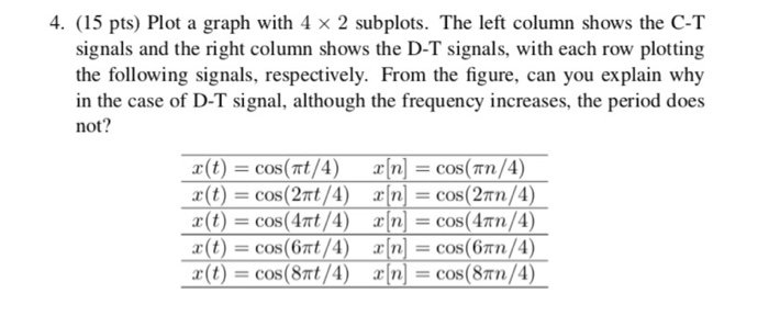 Solved 4, (15 pts) Plot a graph with 4 × 2 subplots. The | Chegg.com
