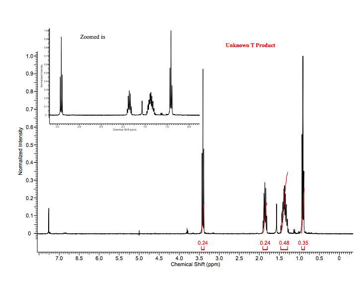Solved Can someone help me fill out this chart based on the | Chegg.com