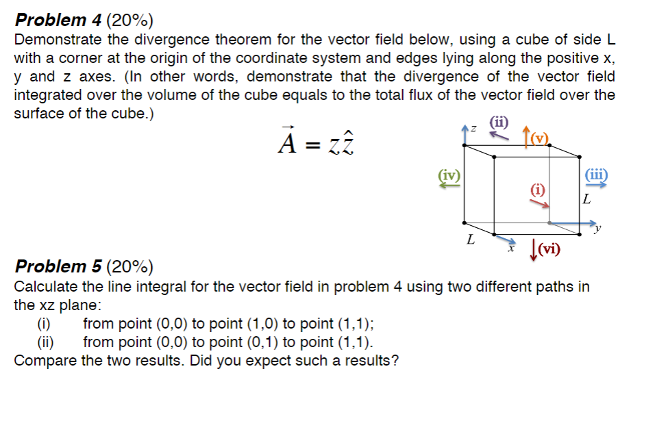 Solved Problem 4(20%) Demonstrate the divergence theorem for | Chegg.com