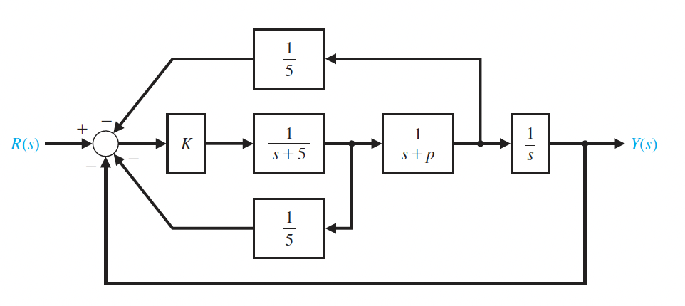Solved DP6.1 The control of the spark ignition of an | Chegg.com