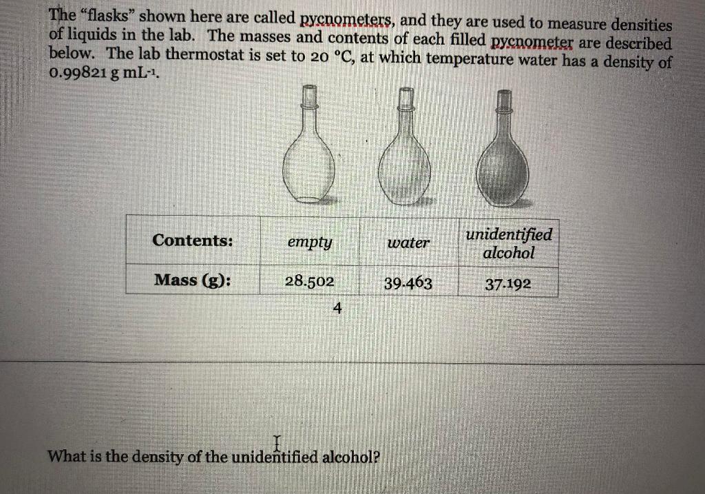 Parts Of Pycnometer