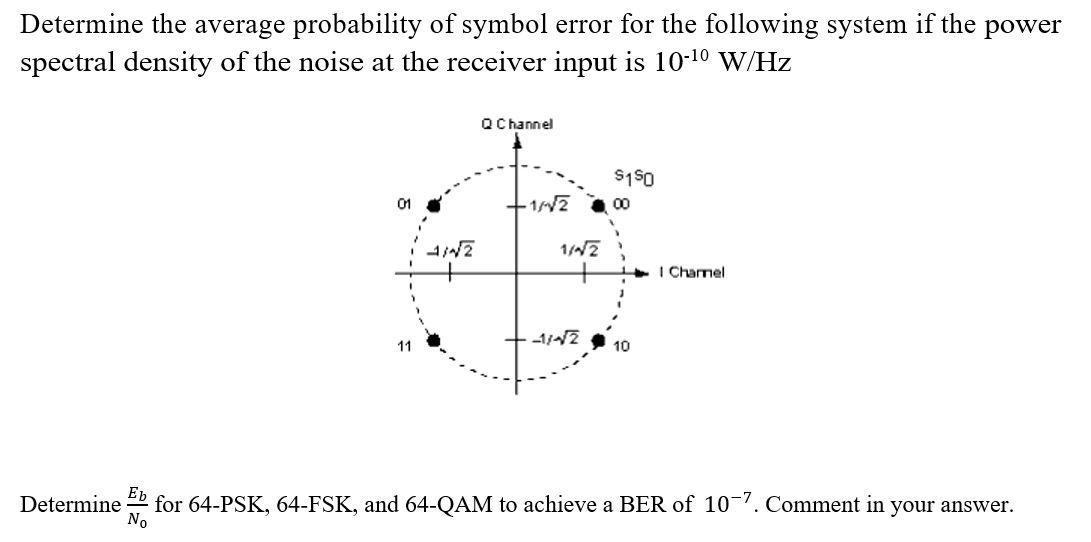 Determine the average probability of symbol error for | Chegg.com
