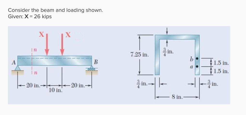 Solved Consider the beam and loading shown Given: X = 26 | Chegg.com