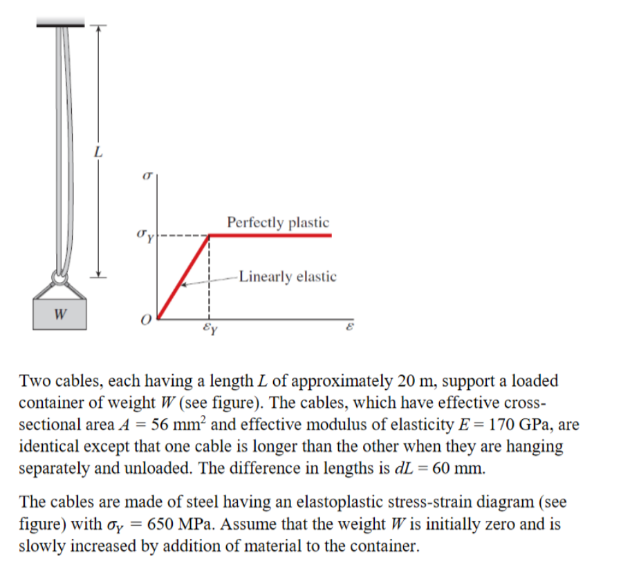 Solved L Perfectly plastic сү -Linearly elastic W Two | Chegg.com