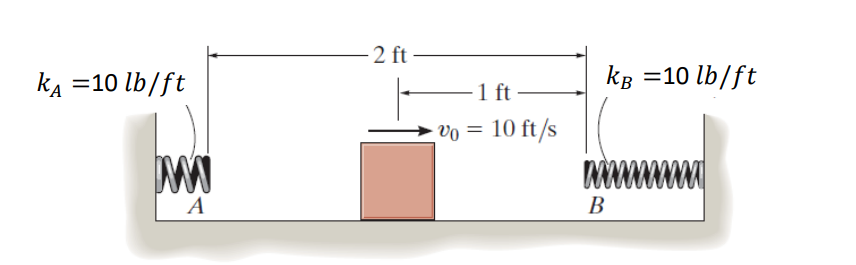 Solved The 25-lb block has an initial speed of v0=10 ft/s | Chegg.com
