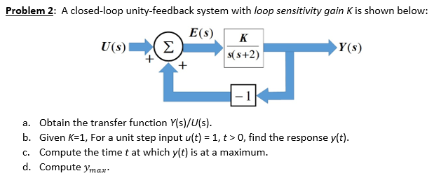 Solved Problem 2: A closed-loop unity-feedback system with | Chegg.com