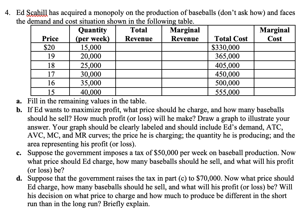 Solved Ed Scahill has acquired a monopoly on the production | Chegg.com