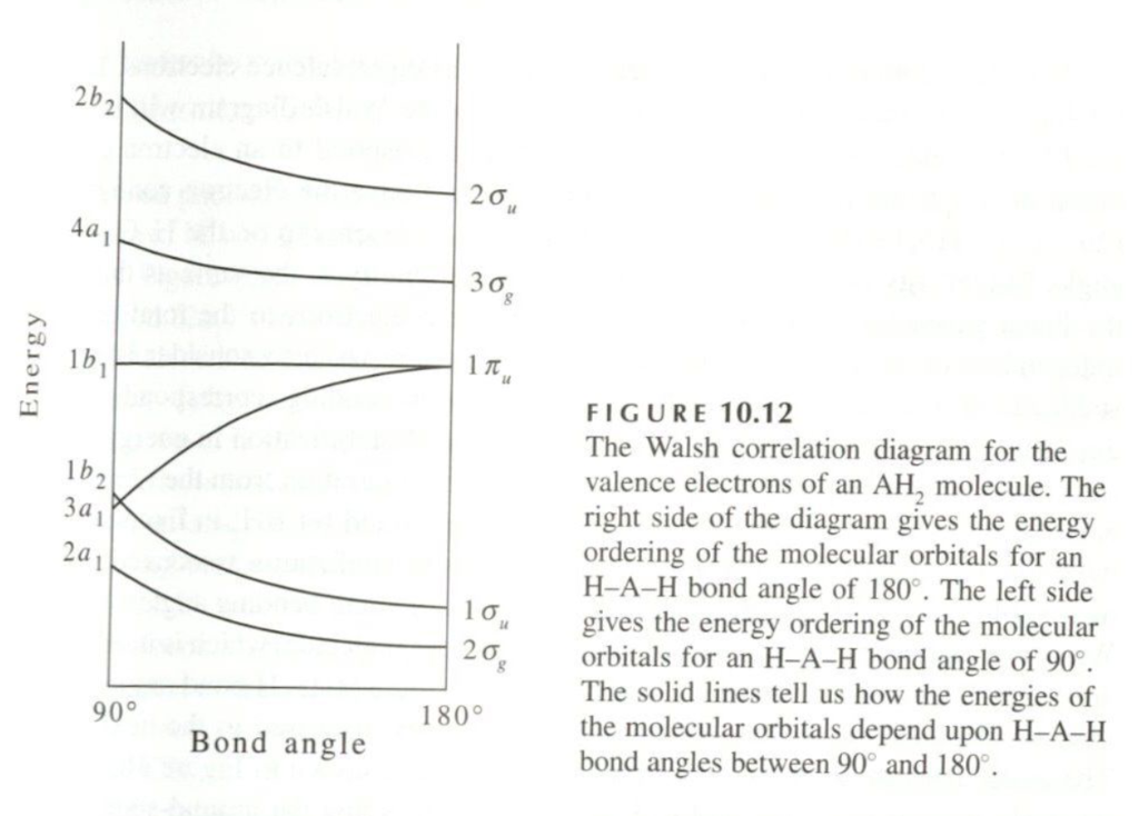 Solved 1. Consider the Walsh diagram in figure 10.12, which | Chegg.com