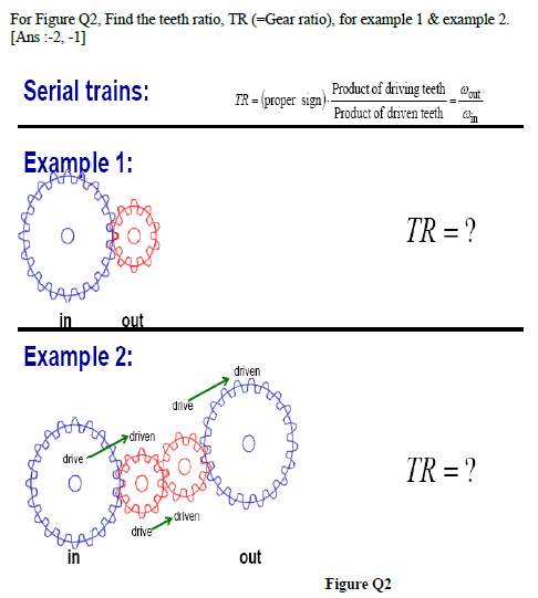 Solved For Figure Q2, Find the teeth ratio, TR (=Gear | Chegg.com