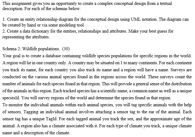 This assignment gives you an opportunity to create a | Chegg.com