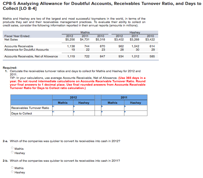 Solved CP8-5 Analyzing Allowance for Doubtful Accounts, | Chegg.com