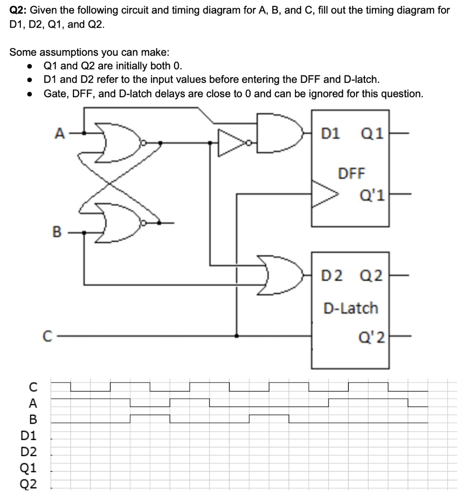 Solved Q2: Given the following circuit and timing diagram | Chegg.com