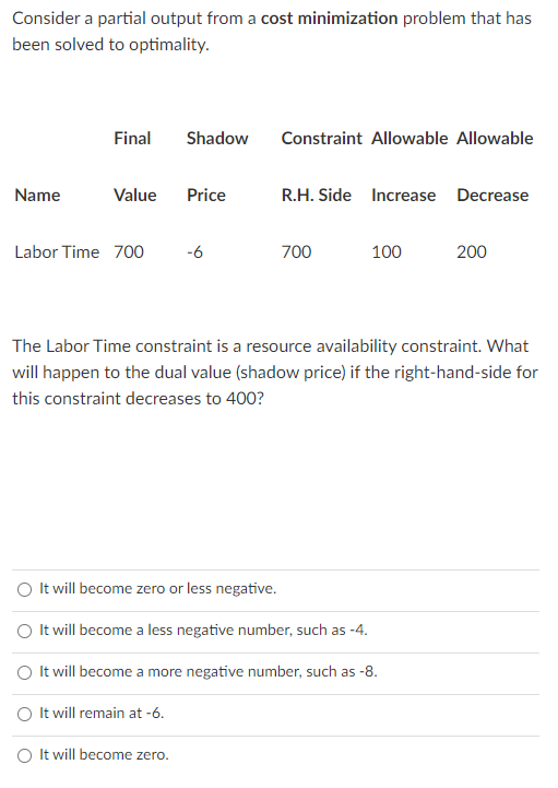 Solved Consider a partial output from a cost minimization | Chegg.com Solved Consider a partial output from a cost minimization | Chegg.com