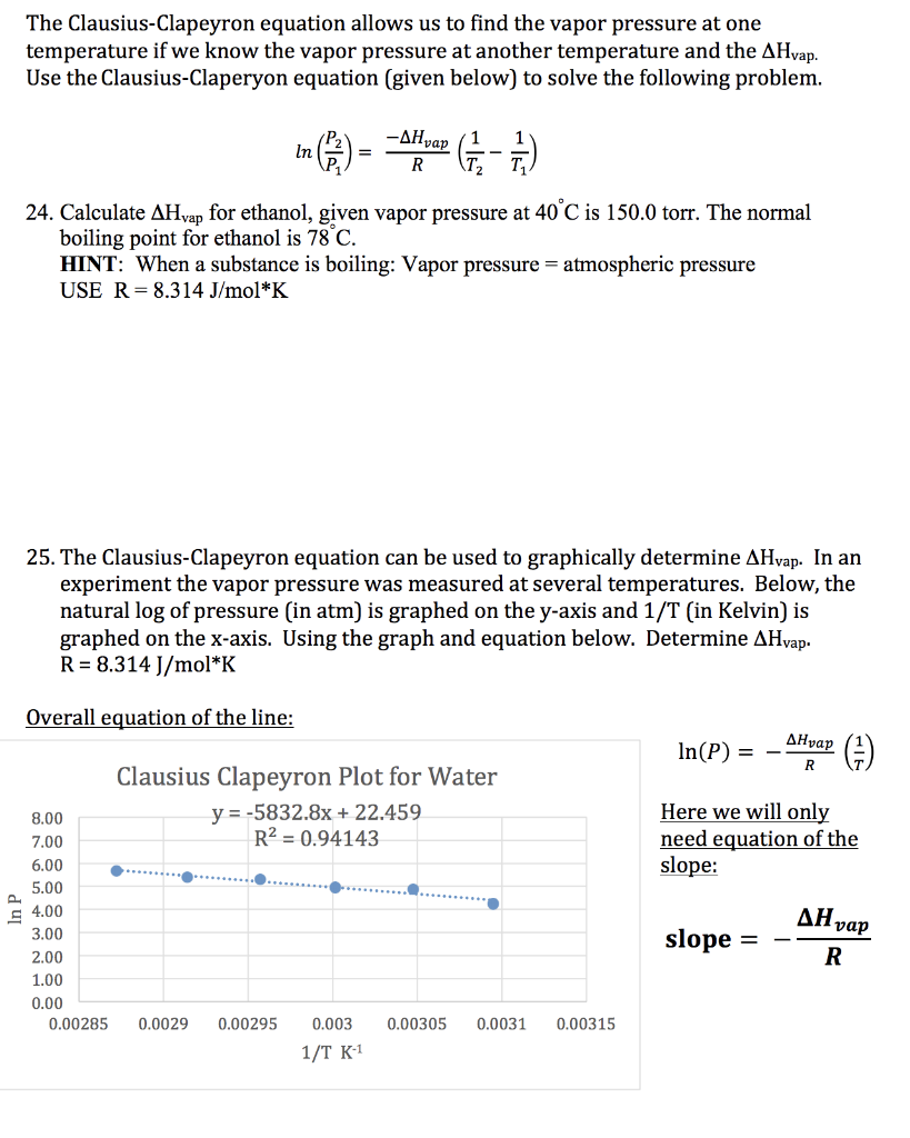 Solved The Clausius-Clapeyron equation allows us to find the | Chegg.com