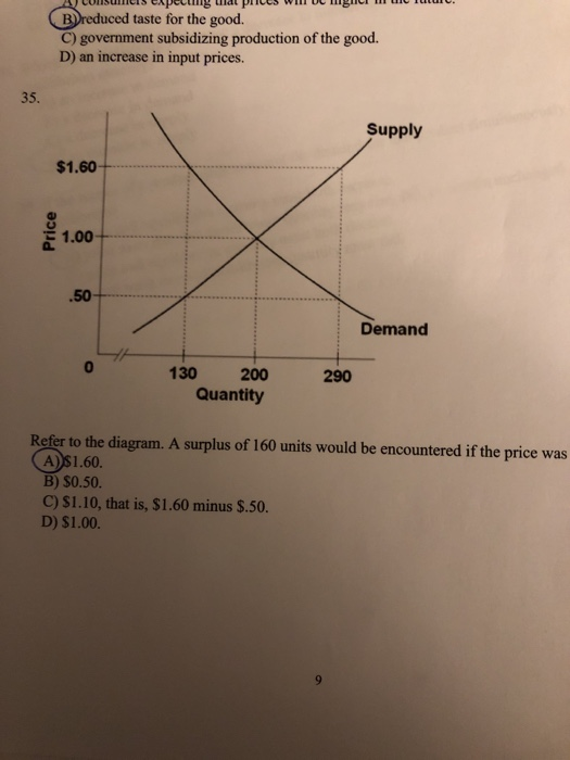 Solved uced taste for the good. C) government subsidizing | Chegg.com