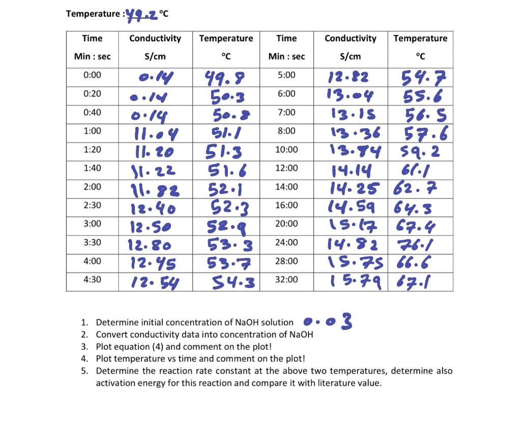 ISOTHERMAL OPERATION OF BATCH REACTOR OBJECTIVE: 1. | Chegg.com