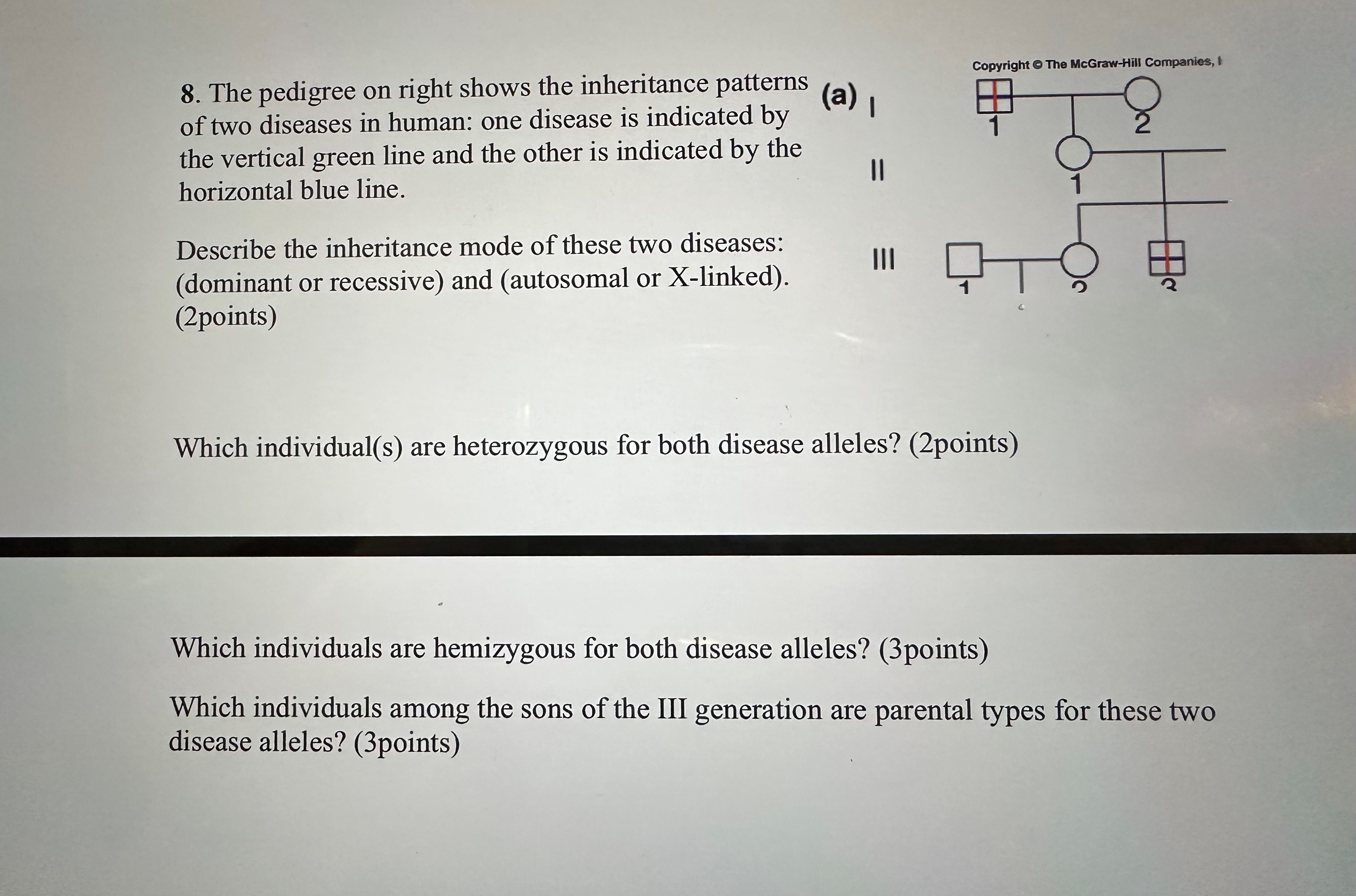 Solved 8. The pedigree on right shows the inheritance | Chegg.com