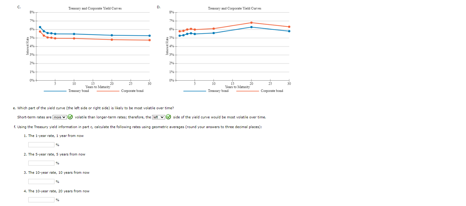 Excel Activity: Interest Rate Determination and Yield | Chegg.com