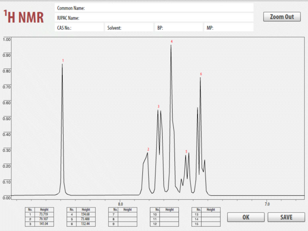Solved 1H NMR Common Name: IUPAC Name: Zoom Out CAS No.: | Chegg.com