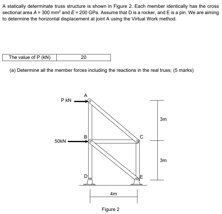 Solved A statically determinate truss structure is shown in | Chegg.com