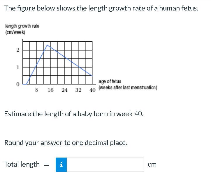 Solved The figure below shows the length growth rate of a | Chegg.com