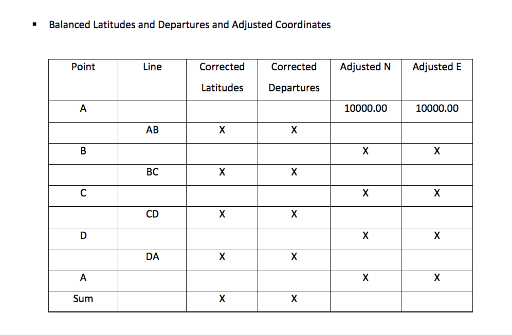 Solved Lab #5 Data: Given: Az (AB) = N52°E C D 52° B A | Chegg.com
